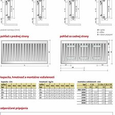 RECOS - Radiátory-panelové - S bočným pripojením - Radiátor PURMO 11K ...
